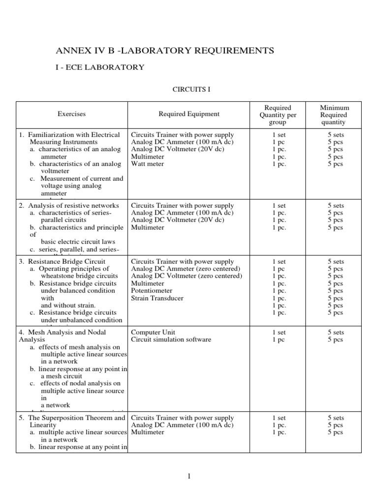 CMO 24 s2008 Annex IVB List of LABORATORY Requirements For ECE | PDF ...