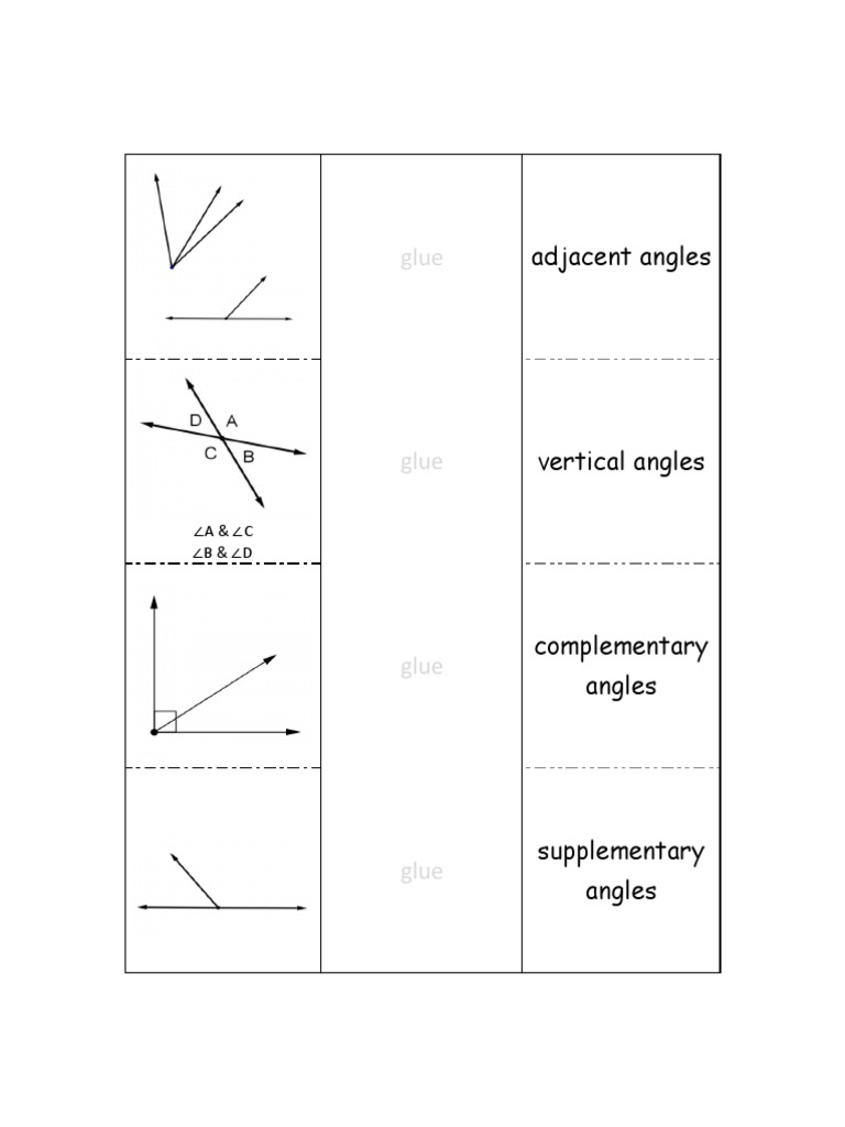 Angle Properties Guide - Find Measures of Adjacent, Vertical ...