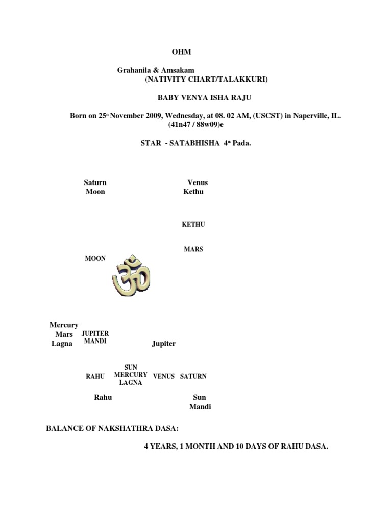 Grahanila | PDF | Planets In Astrology | Religion And Belief
