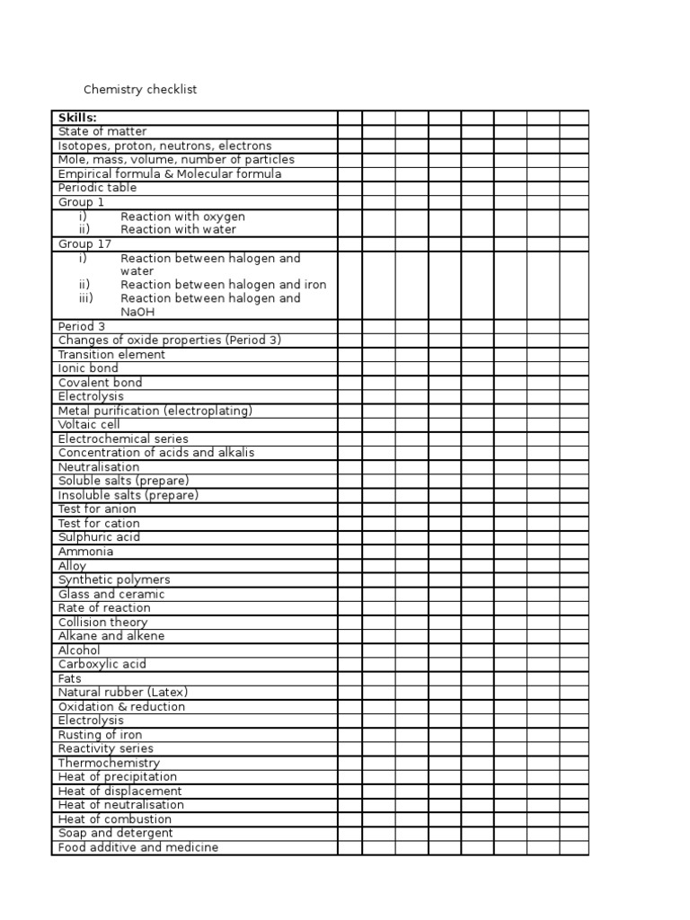 Chemistry Checklist SPM | PDF