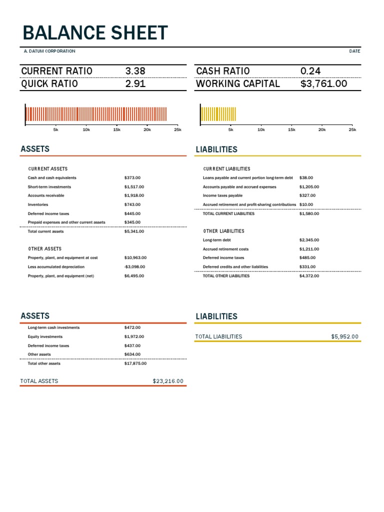 Balance Sheet With Working Capital1 | PDF | Finance & Money Management