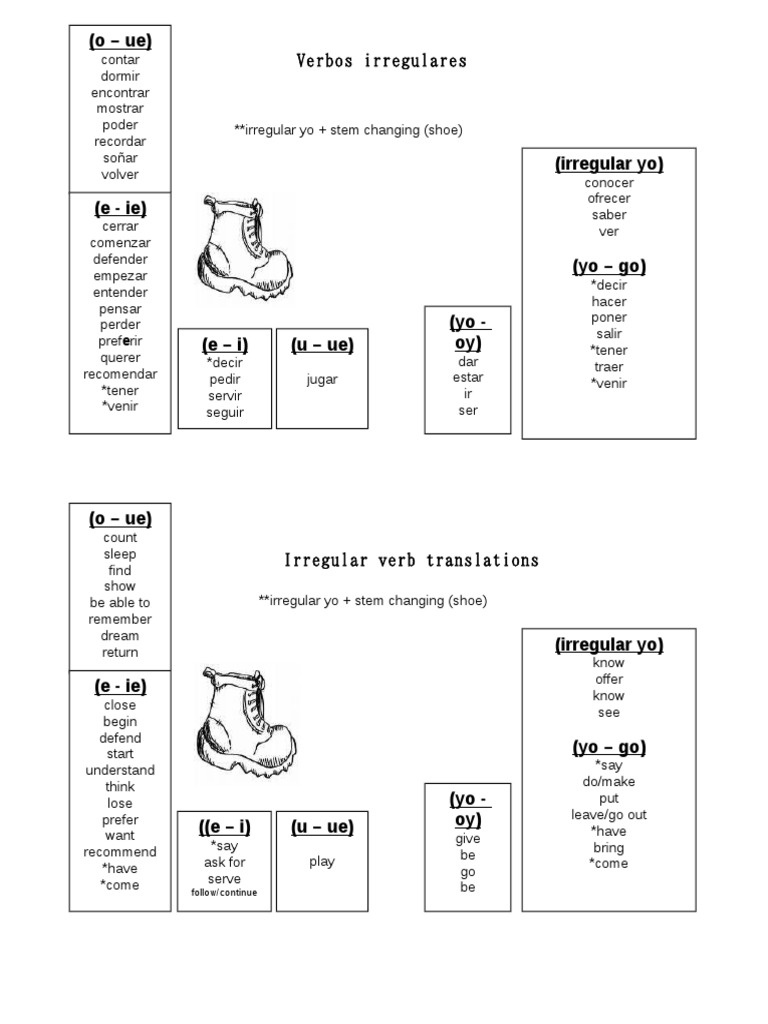 SPANISH 3 Irregulars | PDF | Art