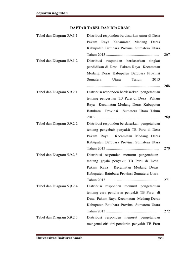 Daftar Tabel, Diagram, Dan Gambar Fix | PDF