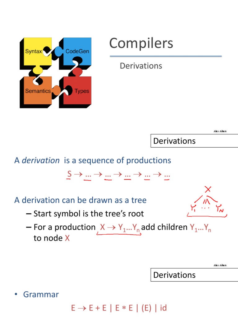 Slides 05 03 Derivations Annotated | PDF | Parsing | Theoretical Computer Science