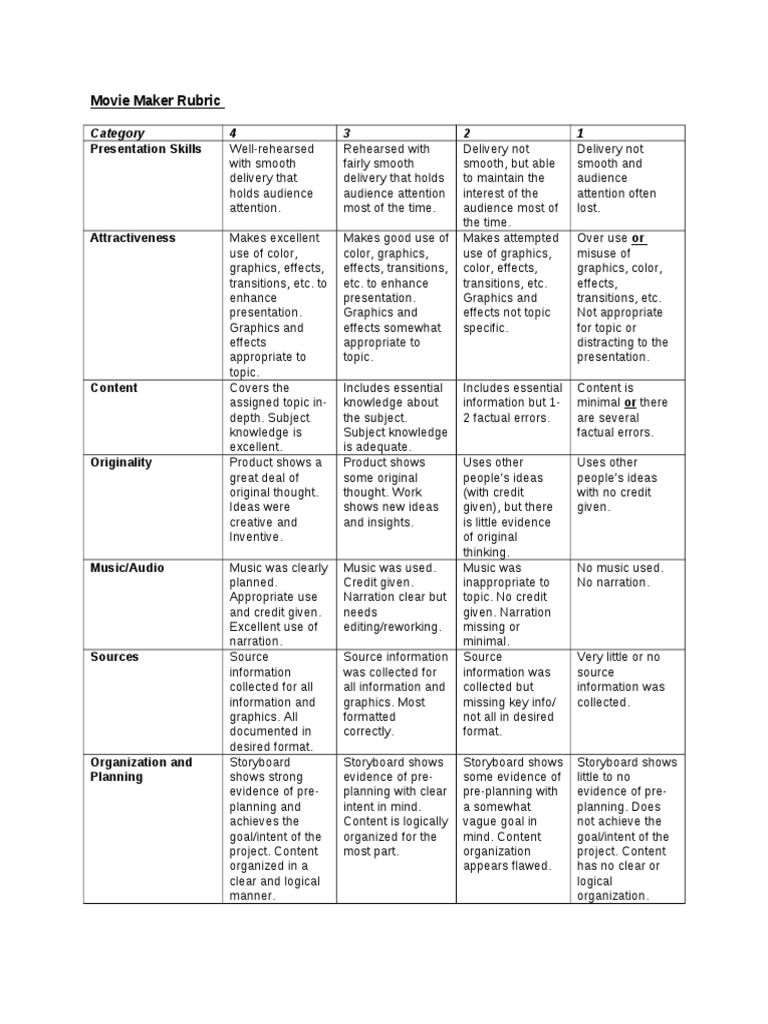 Sample Movie Maker Rubric | PDF | Intention | Information