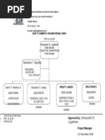 Emergency Response Team Organizational Chart: ERT Roles | PDF ...