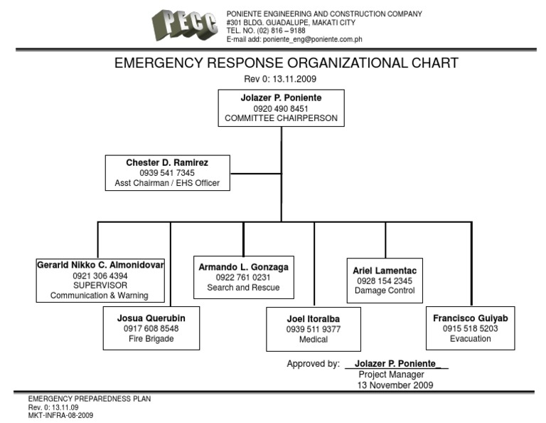ERT Organizational Chart | PDF