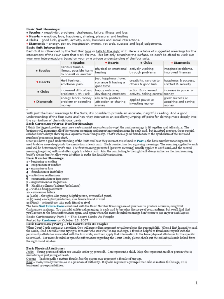 Basic Suit Meanings | PDF | Playing Cards | Banks