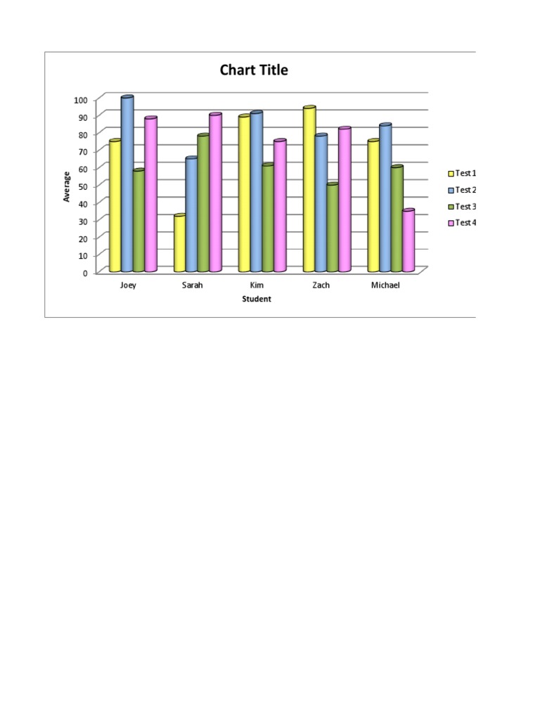 Class Test Results Summary | PDF