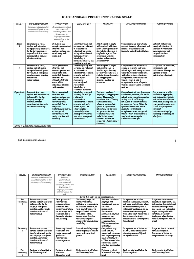 i Cao Language Proficiency Rating Scale | Accent (Sociolinguistics ...