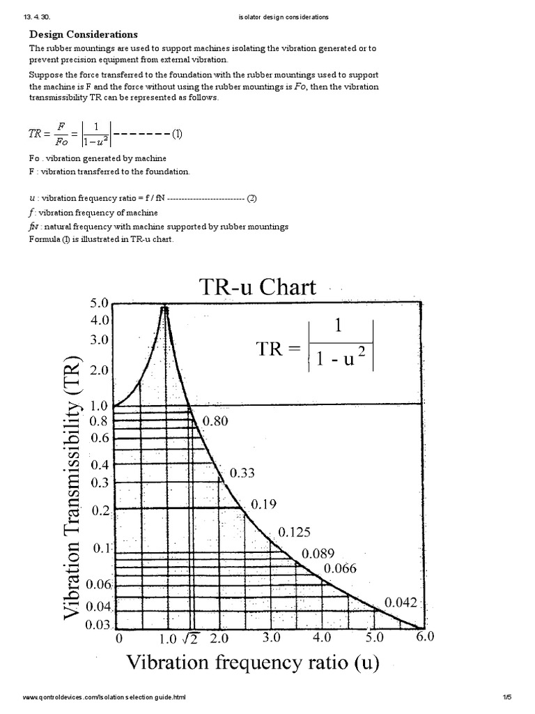 Isolator Design Considerations | PDF | Gear | Air Conditioning
