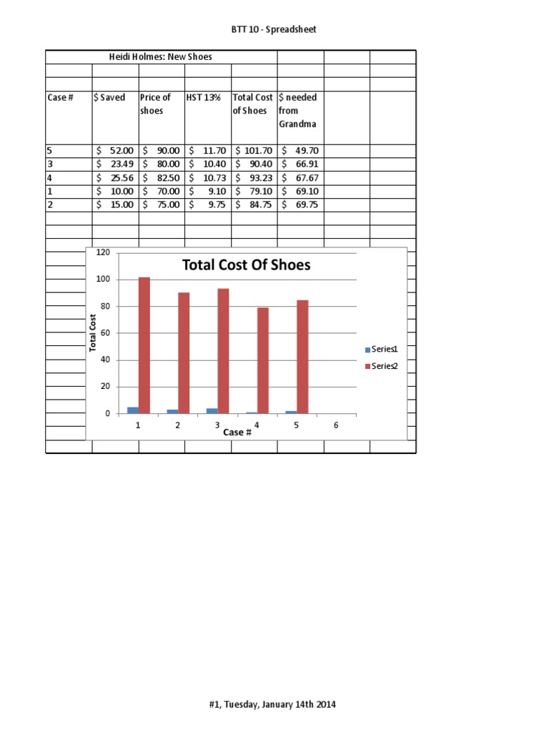 Shoe Cost Analysis Spreadsheet | PDF