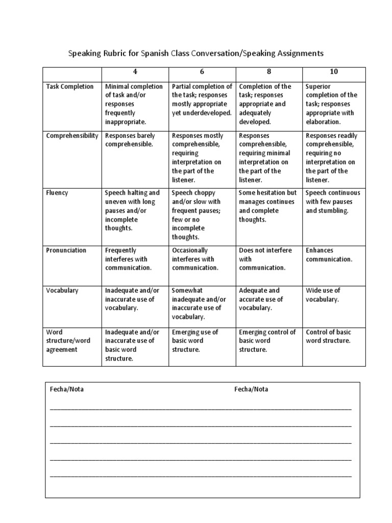 Spanish Speaking Assignment Rubric | PDF