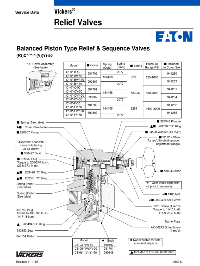 Balanced Piston Type Relief & Sequence Valves | PDF
