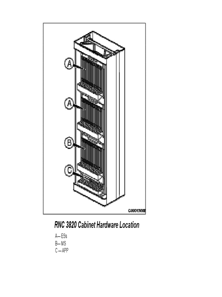 Ericsson RNC Presentation | PDF | Network Protocols | Computer Architecture