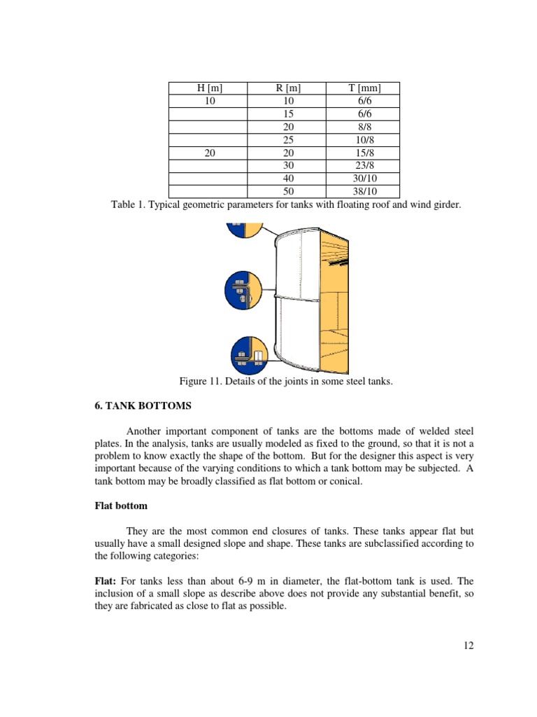 Sloped Bottom Tank Design Overview | PDF | Art