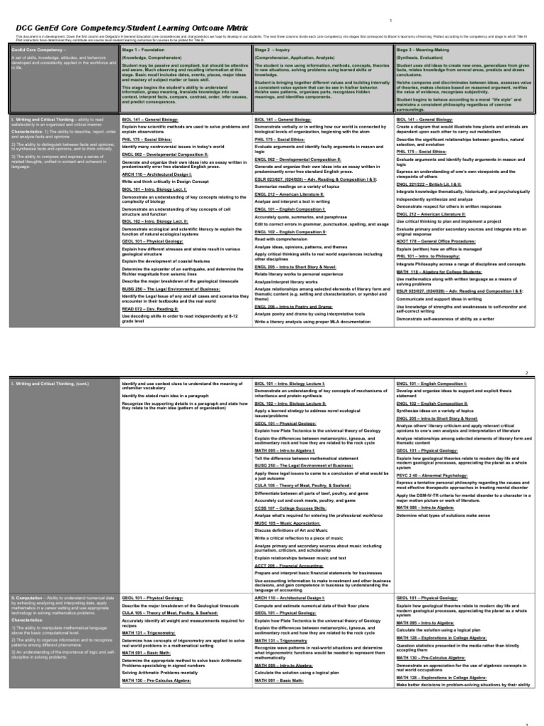 DCC Gened Core Competency/Student Learning Outcome Matrix | PDF ...