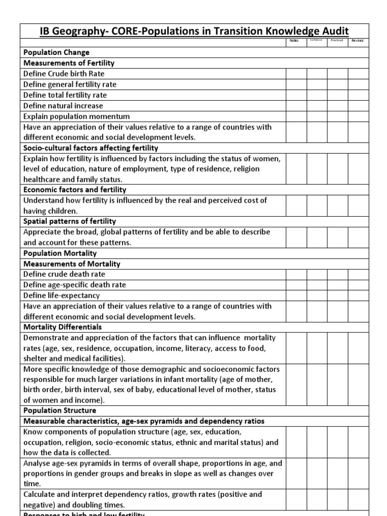 IB Geography - CORE - Populations in Transition Knowledge Audit | PDF ...