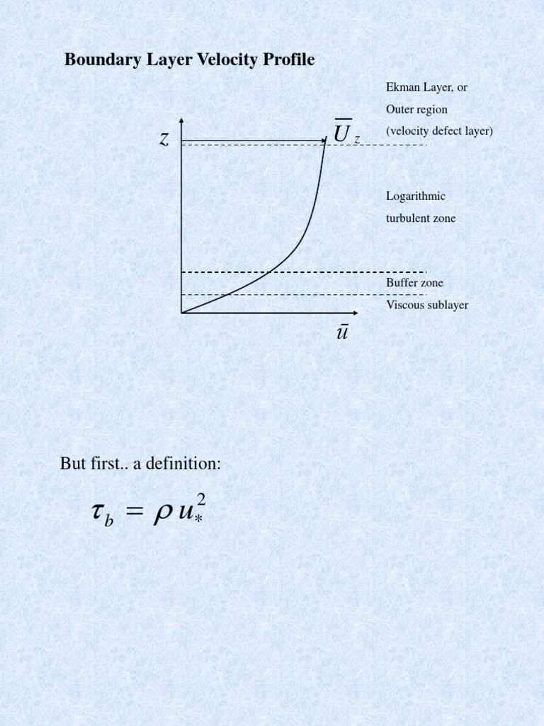 Boundary Layer Velocity Profile | Boundary Layer | Turbulence