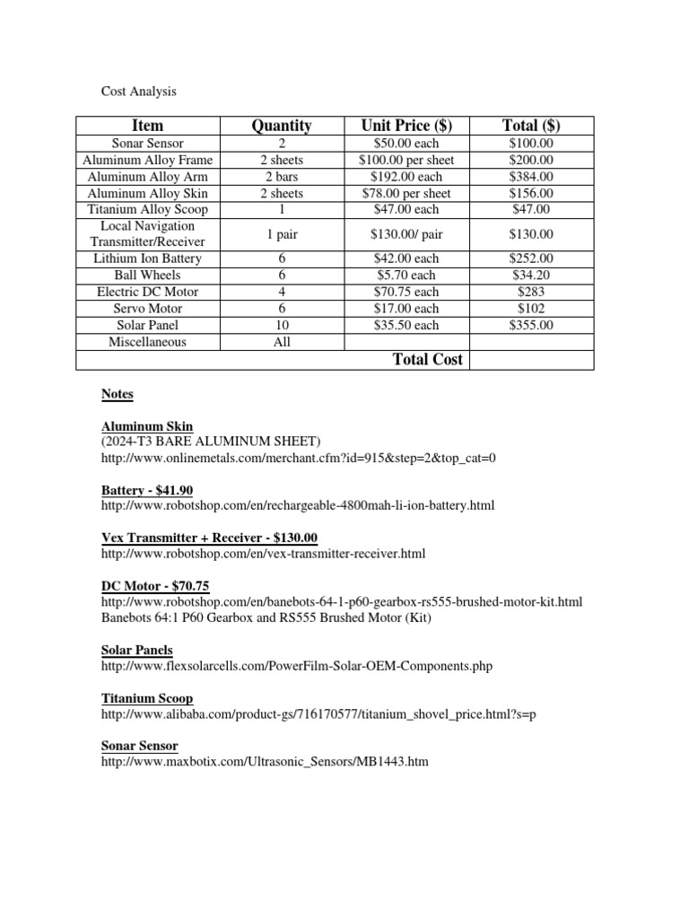 Item Quantity Unit Price ($) Total ($) : Notes Aluminum Skin | PDF ...