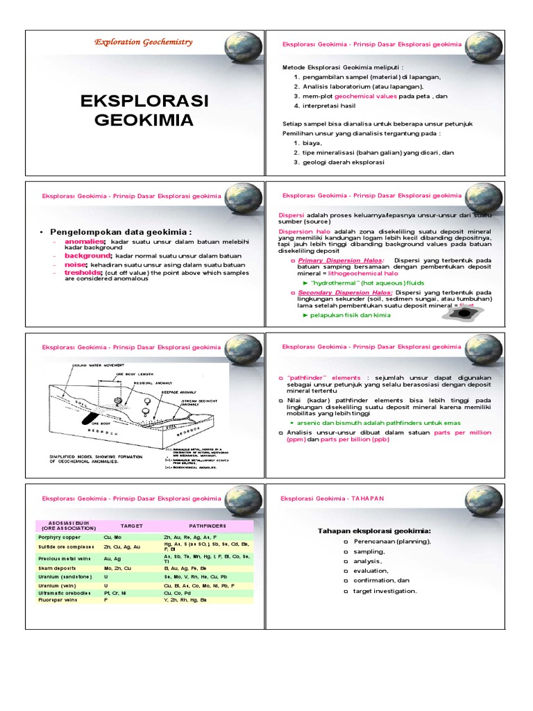 04-Eksplorasi Geokimia | PDF