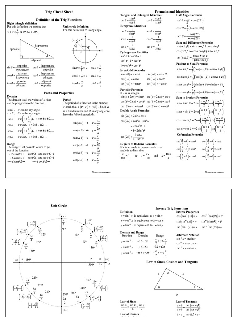 Trigonometry Formulas Chart