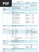 Tabel RDA PD Anak | PDF