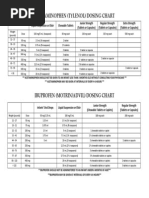 Calpol Dosing Schedule | PDF | Fever | Common Cold