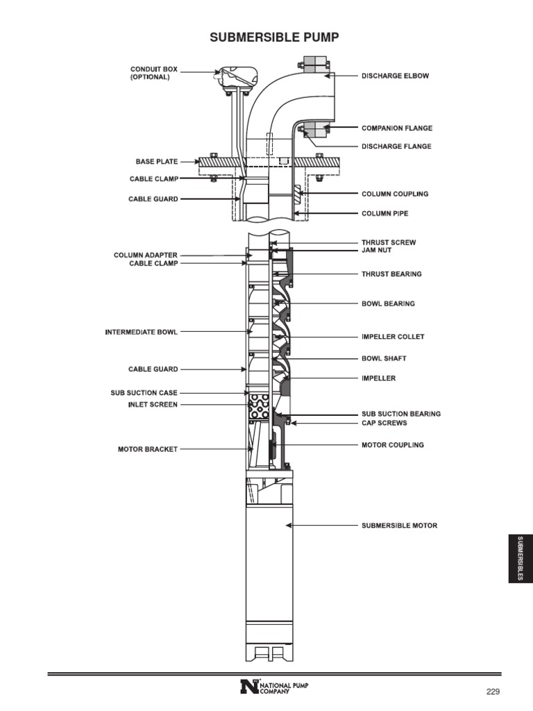 Specifications submersible pump | Pump | Valve