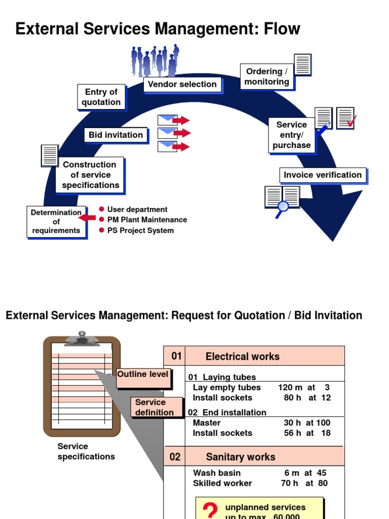 External Services Management | Production And Manufacturing ...