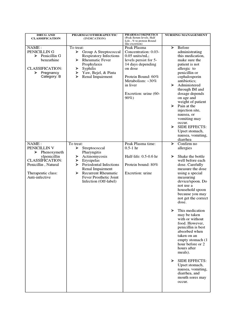 Drug and Classification | PDF | Antibiotics | Penicillin