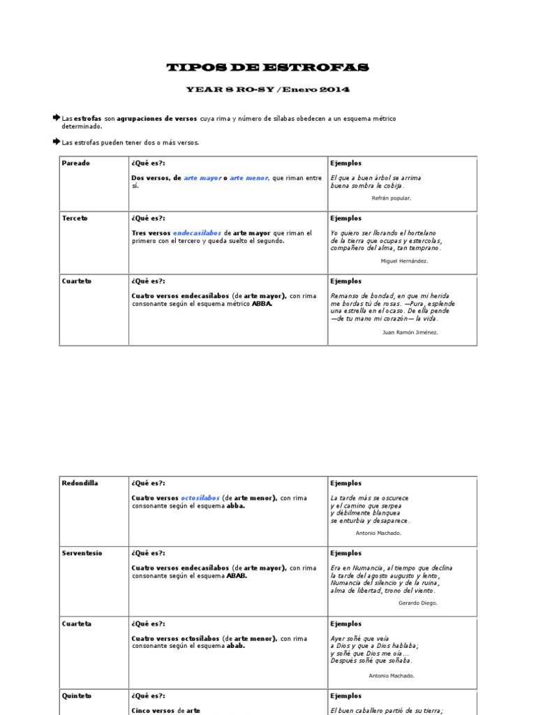 Tipos de Estrofas Year 8 | PDF | Rima | Poética