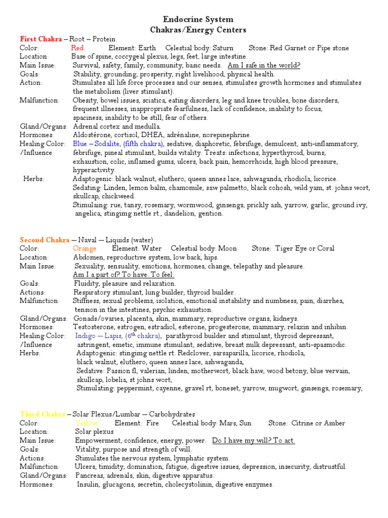 Chakra Endocrine System | PDF | Thyroid | Adrenal Gland