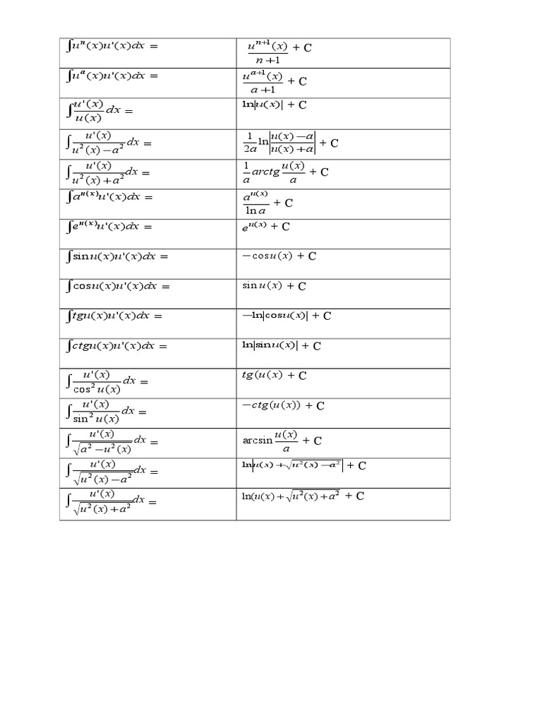 Tabel de Integrale Compuse | PDF | Teaching Mathematics