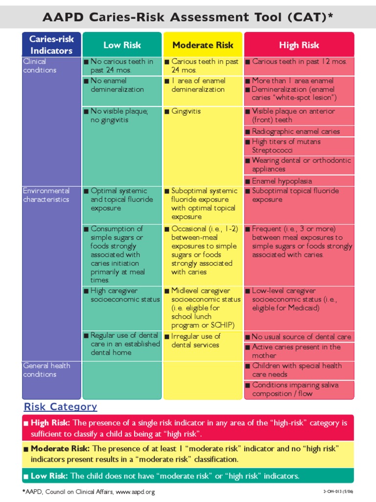 AAPD Caries Risk Assessment Tool | PDF