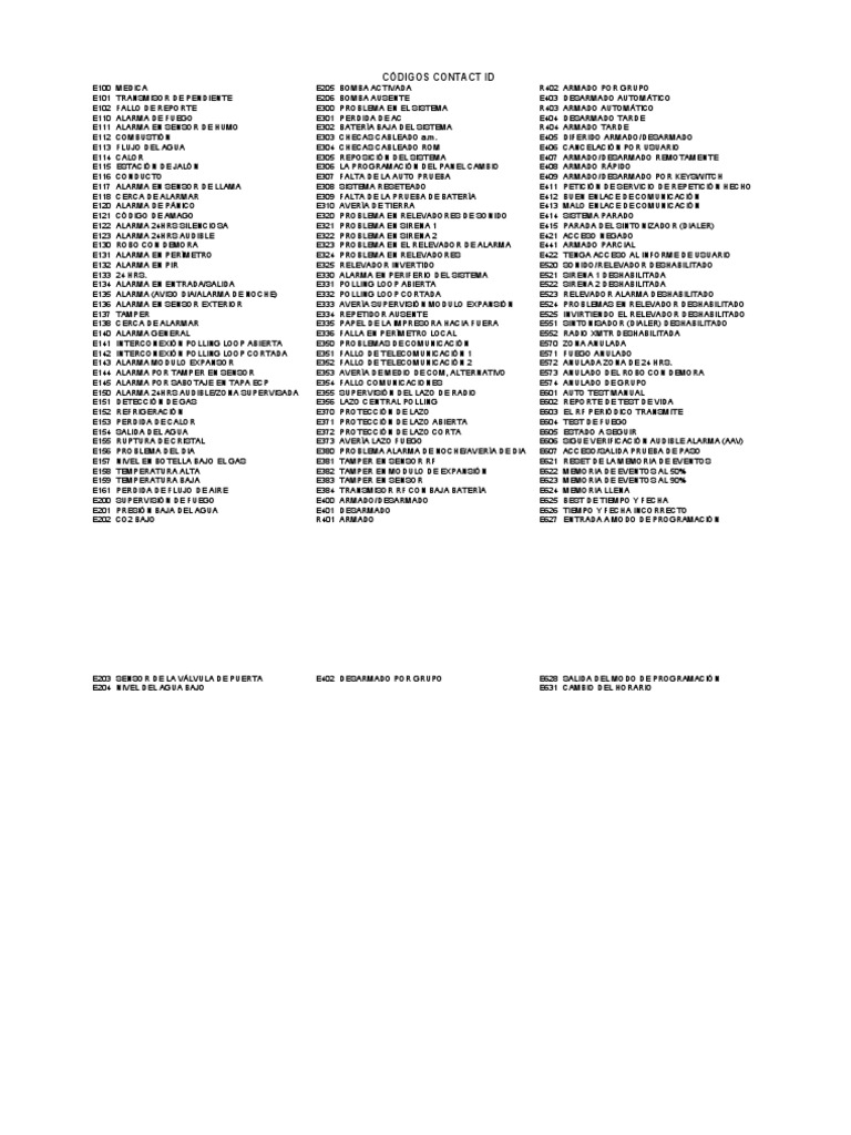 Codigos Contact Id | PDF
