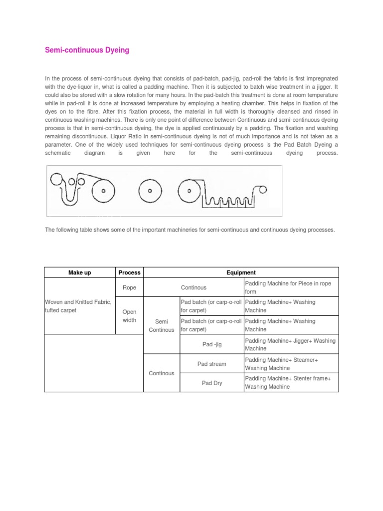 Semi-Continuous Pad Batch Dyeing Process | PDF | Dye | Dyeing