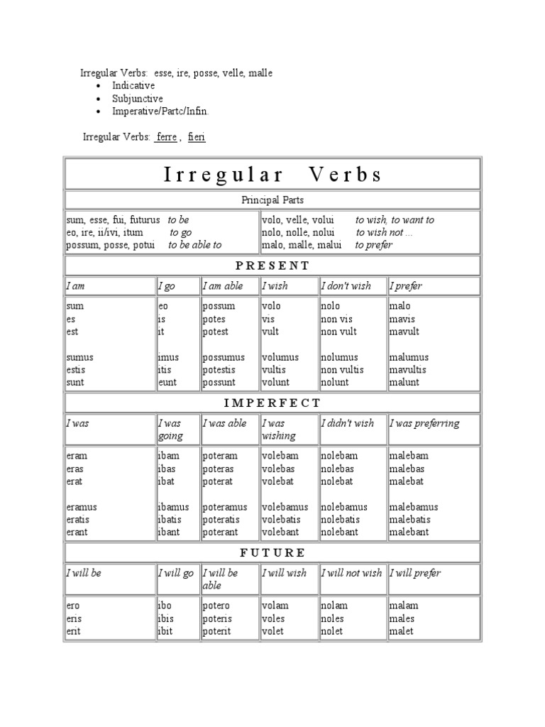 Irregular Latin Verbs | PDF | Semantics | Syntactic Relationships