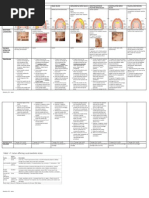 Maxillary Injections Cheat Sheet | PDF | Dentistry | Dentistry Branches