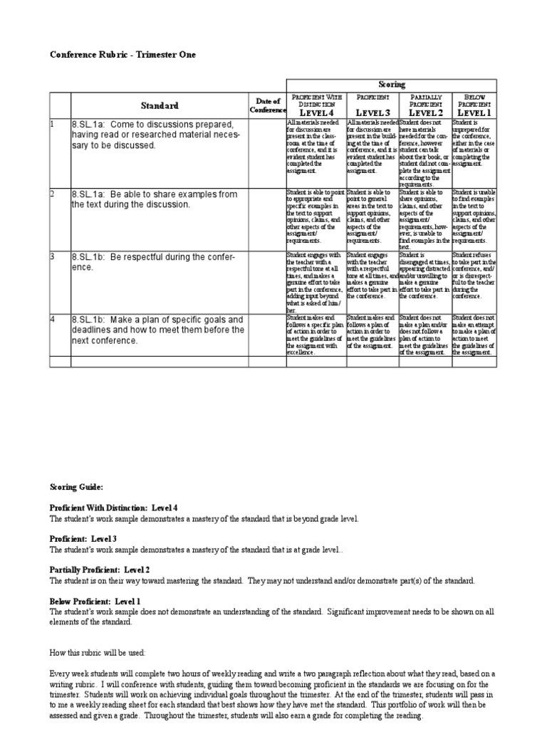 Conference Rubric | Rubric (Academic) | Education Theory