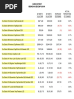 Pennsylvania PSD Tax Codes List | PDF | Nature