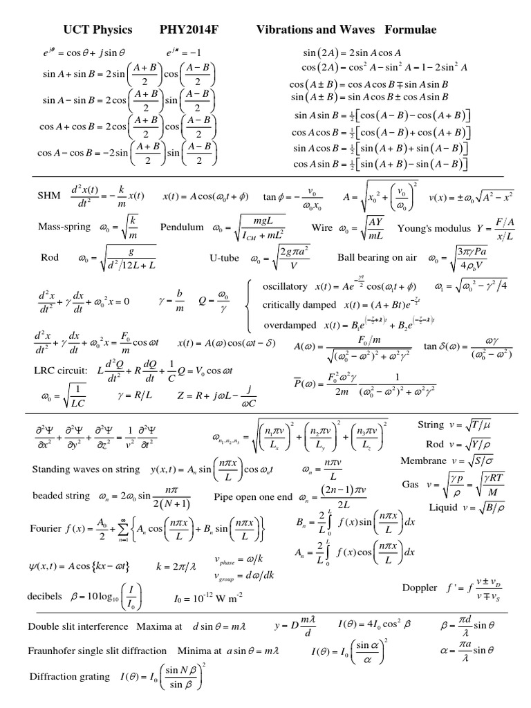 Formula Sheet VW | PDF | Teaching Methods & Materials | Science & Mathematics