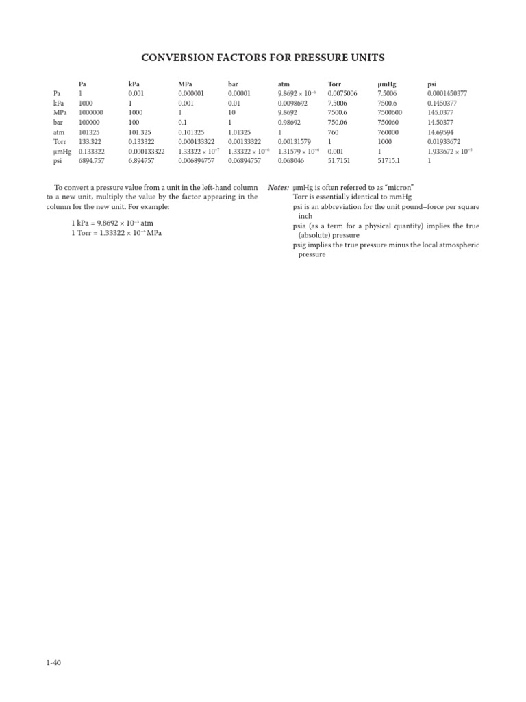 Pressure Unit Conversion Chart | PDF