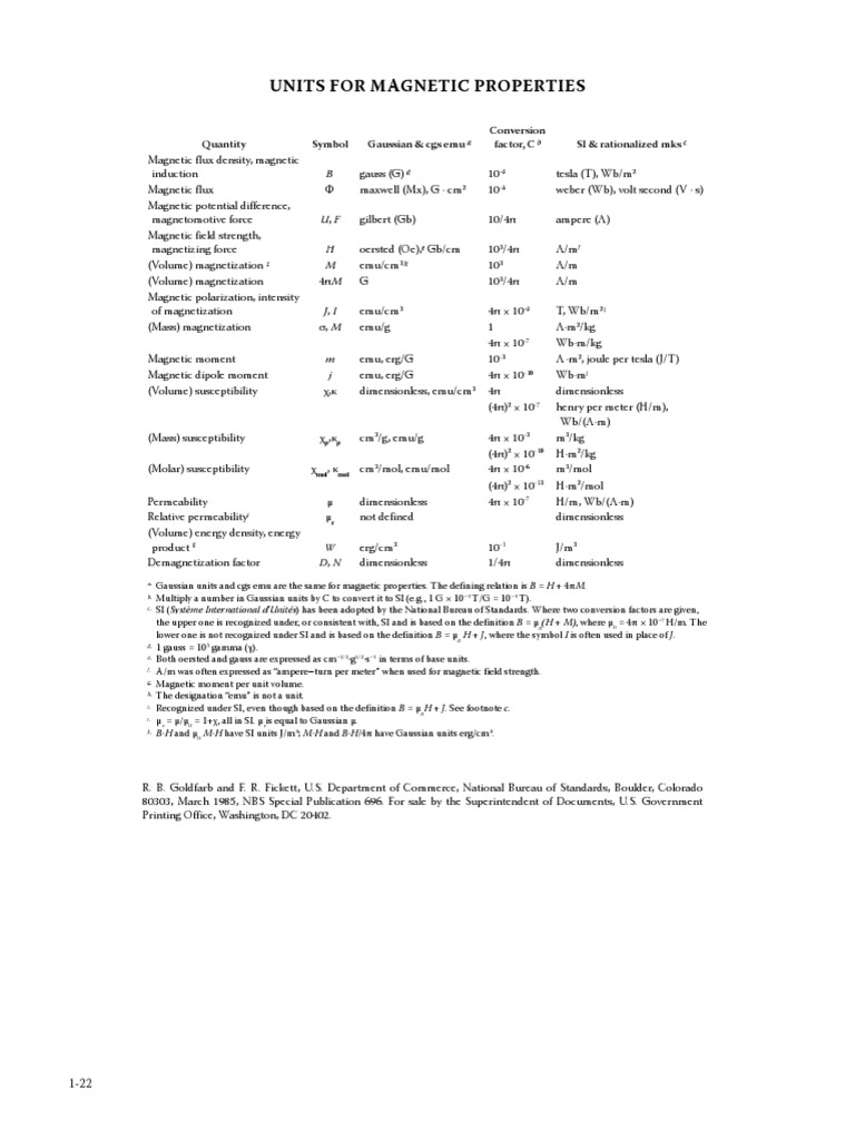 CRC Handbook of Chemistry & Physics 90th | PDF | Magnetic Field ...