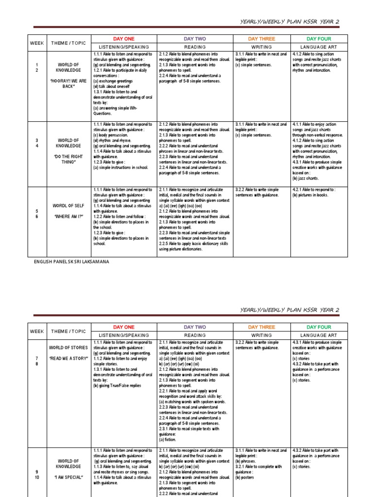 Yearly Scheme of Work | PDF