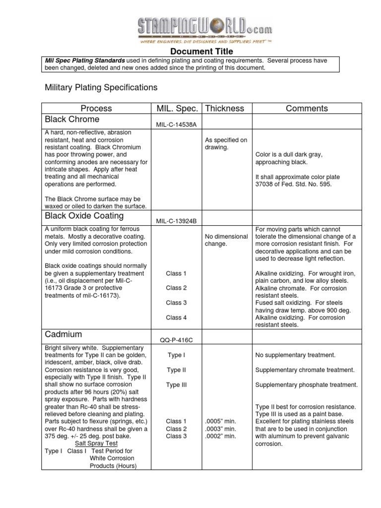 Military Plating Spec-1 | Corrosion | Steel