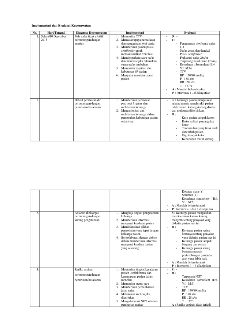 Implementasi Dan Evaluasi Keperawatan | PDF
