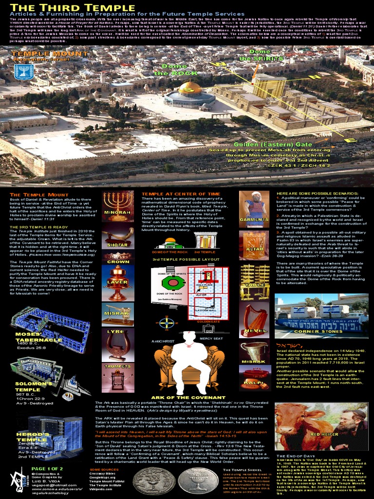 Third Temple Pdf Temple In Jerusalem Temple Mount