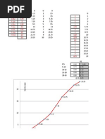 Gann Master Chart | PDF