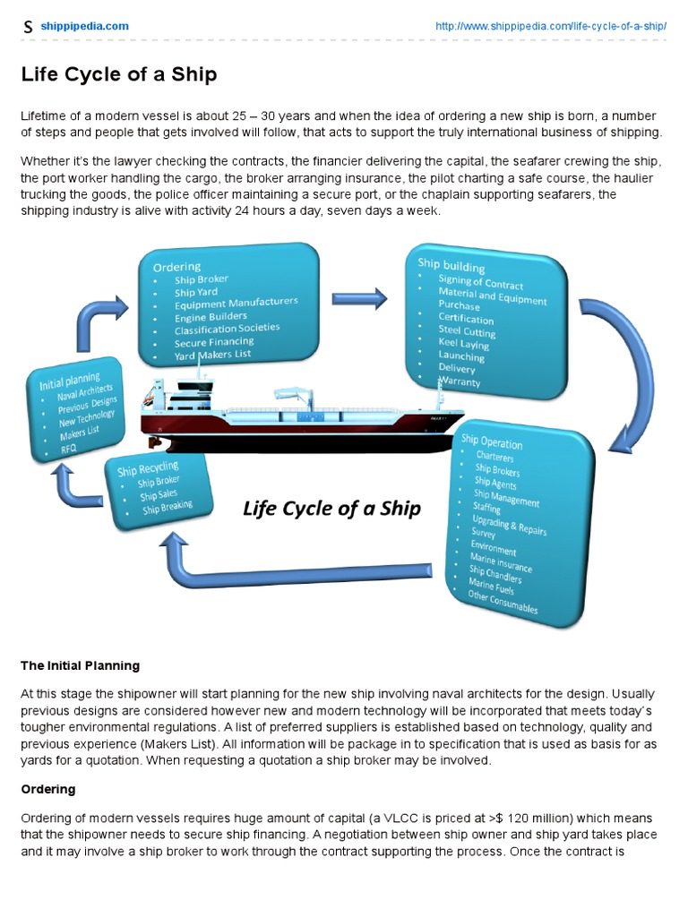 Ship Lifecycle: From Design to Recycling | PDF | Shipbuilding | Ships